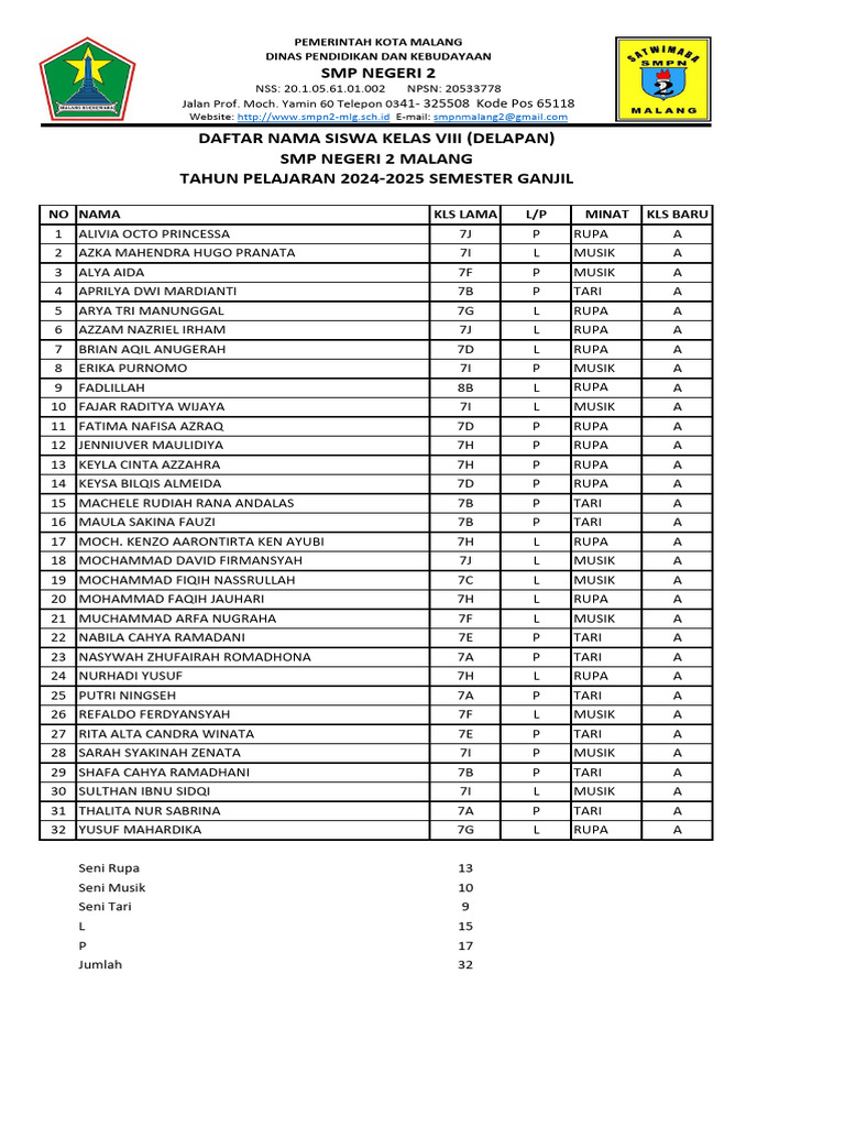 Daftar Siswa Kelas VIII 2024-2025 | PDF