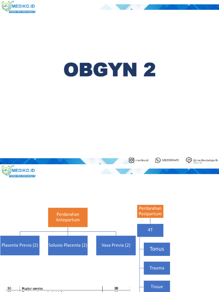 (Amel Edit Sept 2020) Obsgin 2 | PDF