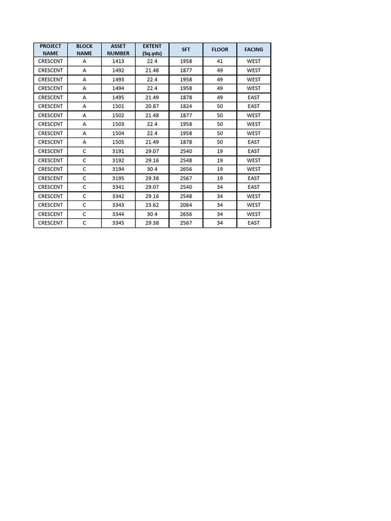 Crescent Current Availability | PDF