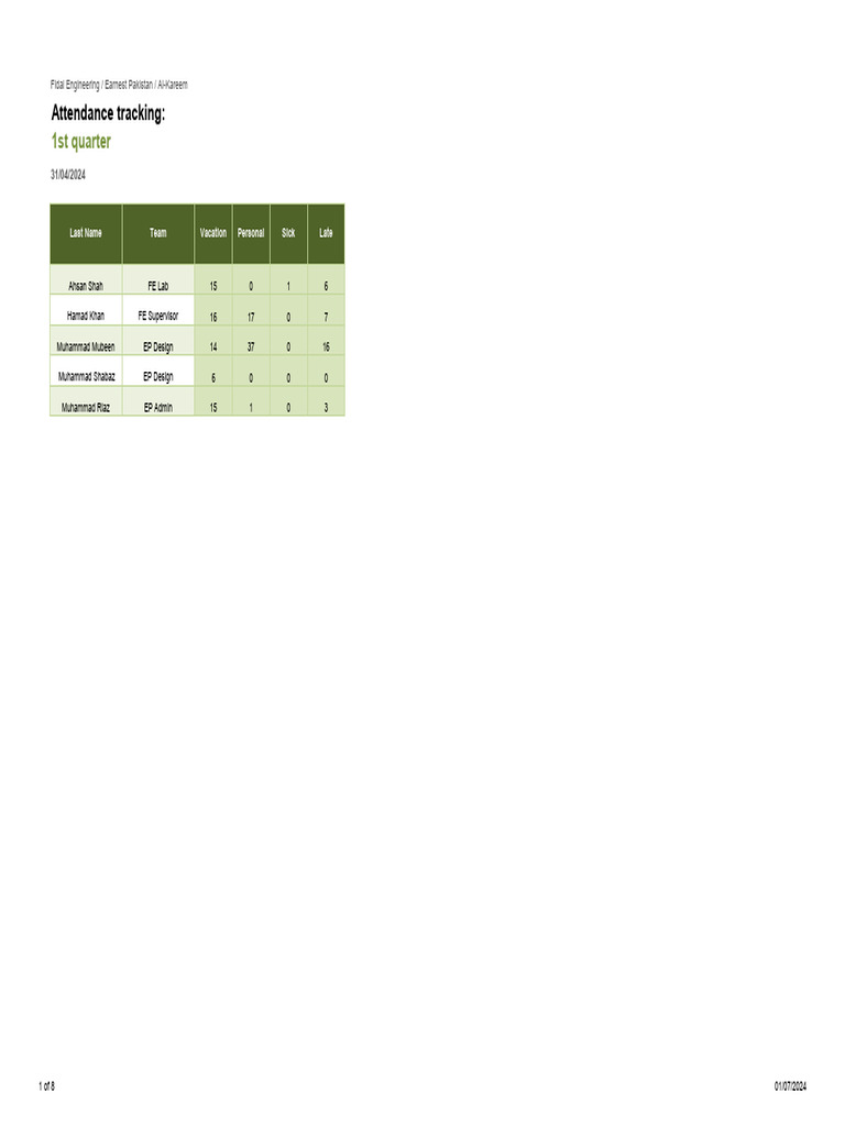 Employee Attendance Jan-June | PDF