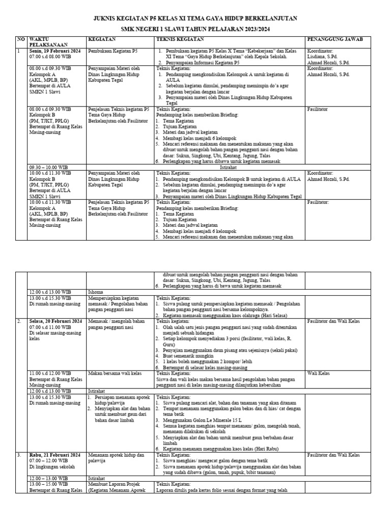 Juknis Kegiatan p5 Tema Gaya Hidup Berkelanjutan-1 | PDF