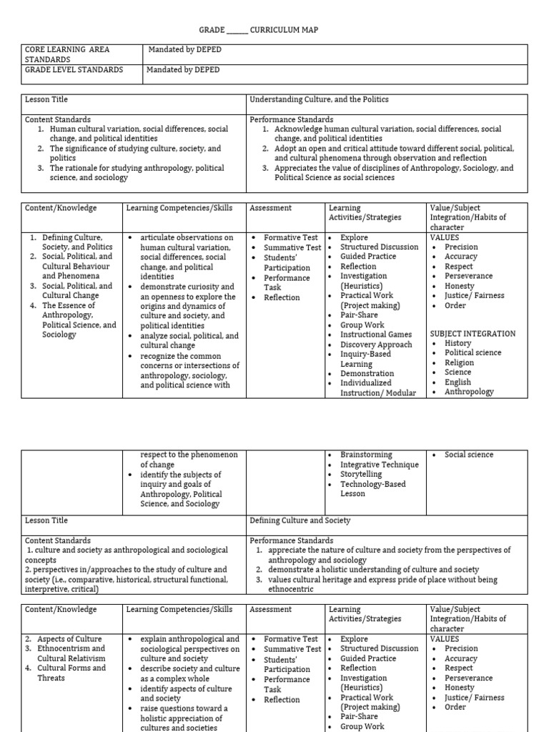 SHS-UCSP-Curriculum Map | PDF | Sociology | Anthropology