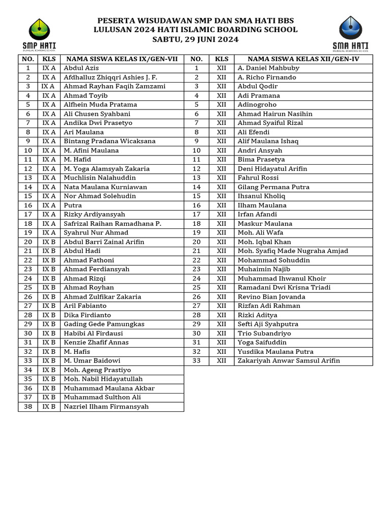 Peserta Wisudawan 2024 | PDF