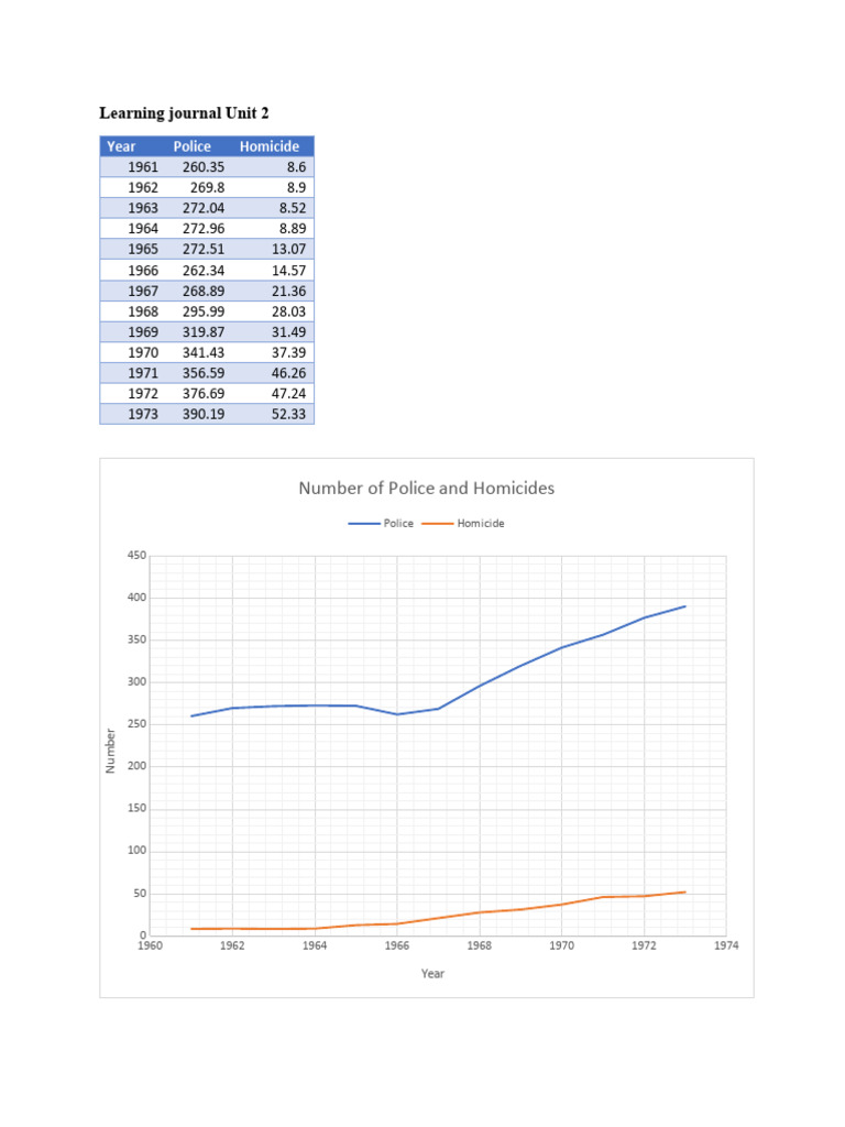 Learning Journal Unit 2 | PDF