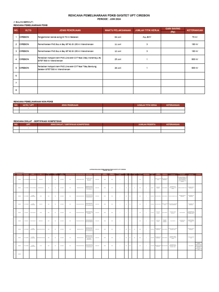 Realisasi PDKB Gi | PDF