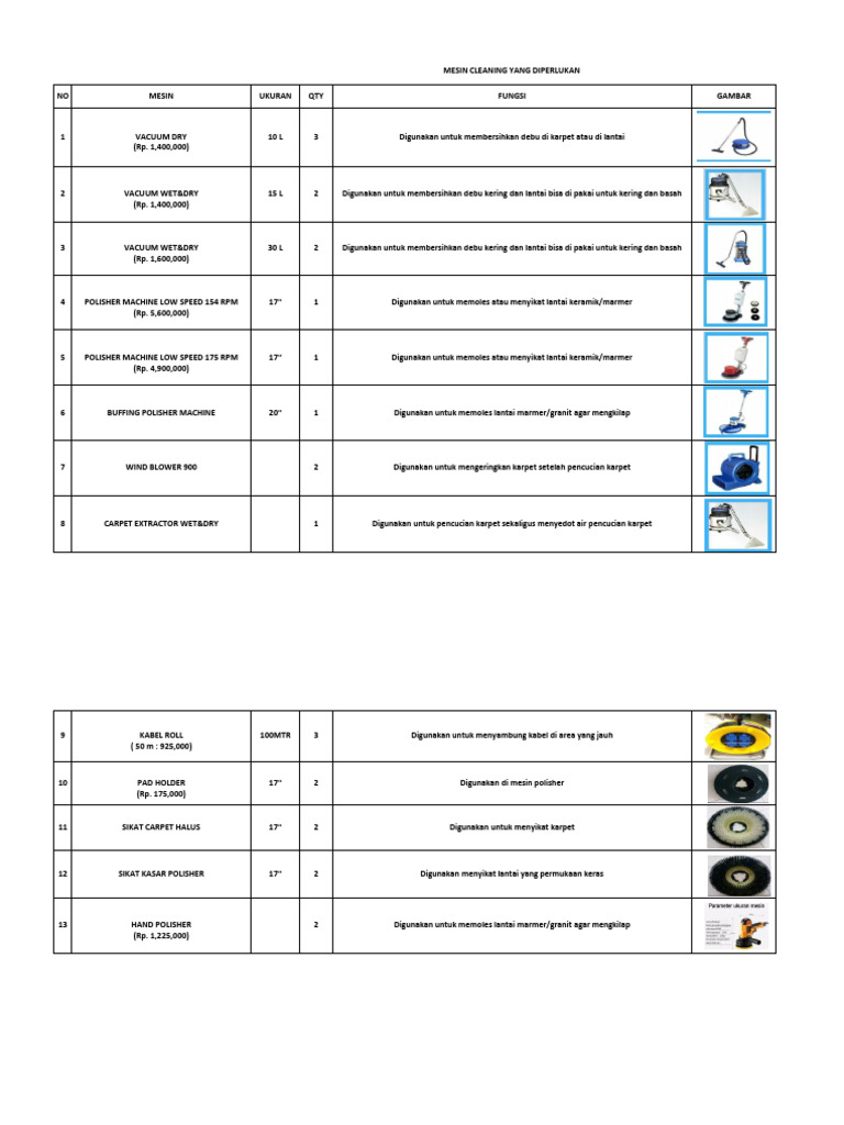 List Barang, Chemical Dan Peralatan | PDF