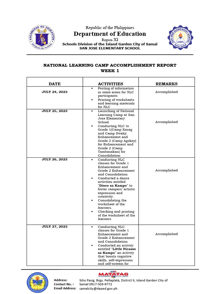 Nlc-Accomplishment Report | PDF | Cognitive Science | Cognition