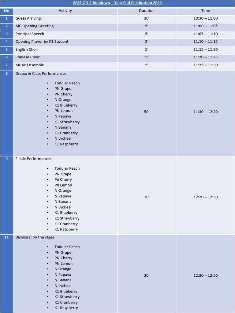 Rundown Graduation and Year End | PDF | Edible Fruits | Fruit