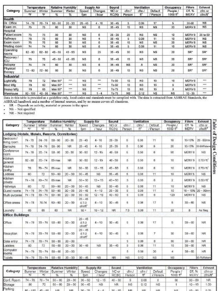 Temperature and Relative Humidity ACH Noise Level | PDF