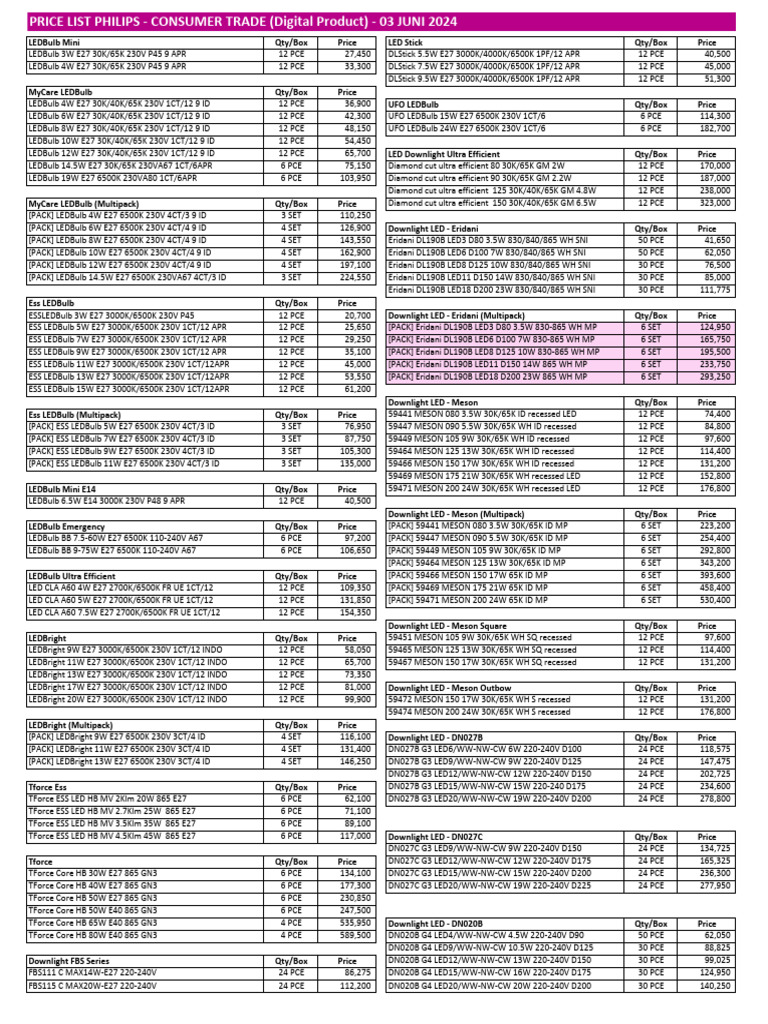 Philips Lighting Price List 2024 | PDF | Electrical Components | Lighting