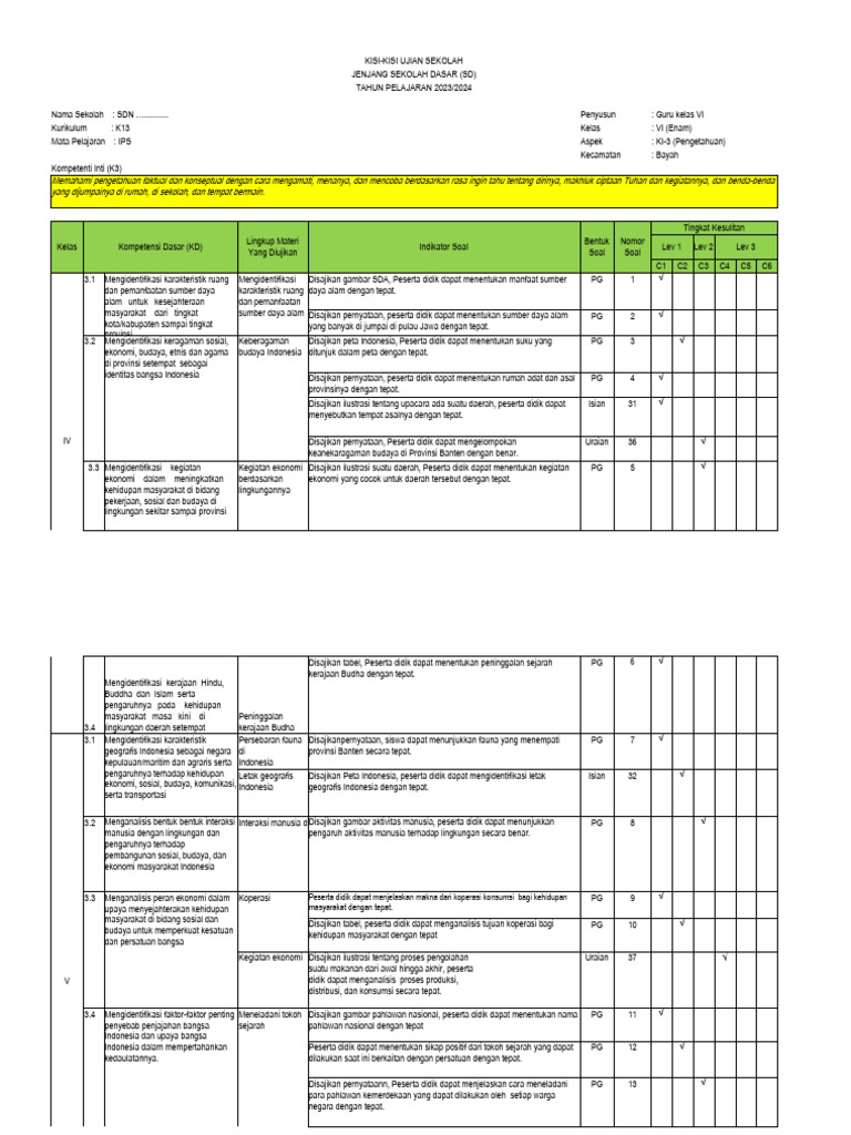 Kisi-Kisi SOAL ASP IPS | PDF