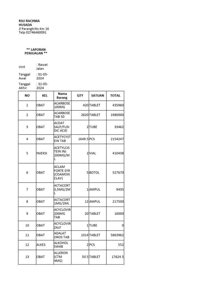 Obat Penjualan RSU Rachma Husada | PDF | Pharmacology | Drugs