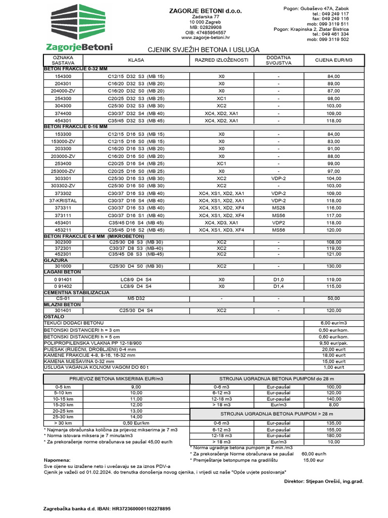 Cijenik 2024 Logo | PDF