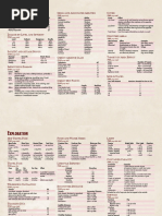 GURPS Character Sheet | PDF | Entertainment | Role Playing Games