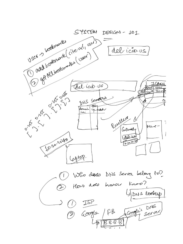 SYSTEM_DESIGN_101 | PDF