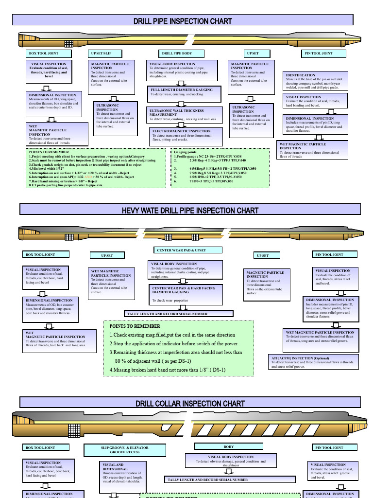 Heavy API Drill Pipe Inspection Guide | PDF | Pipe (Fluid Conveyance ...