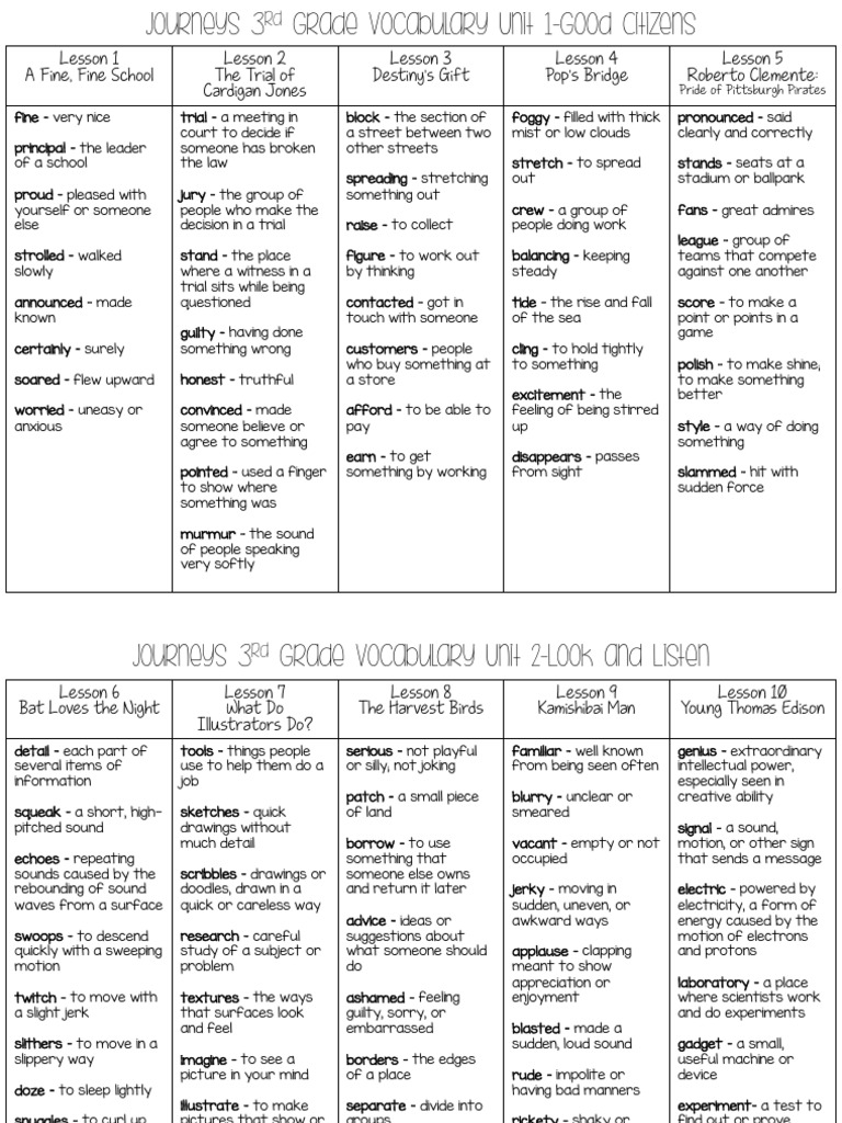 3rd Grade Journeys Vocabulary WordList | PDF | Happiness
