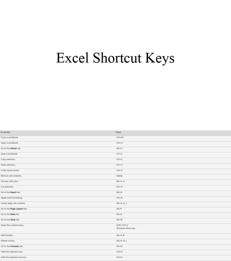 Essential Excel Shortcut Keys Guide | PDF | Teaching Methods & Materials