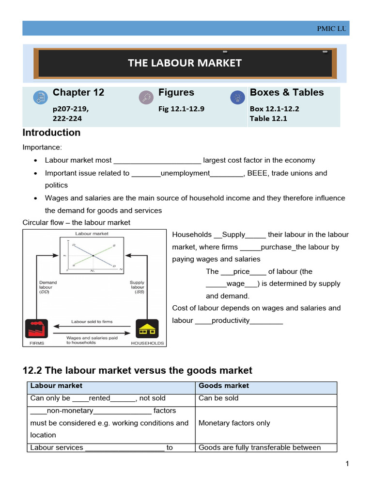 PMIC LU10w | PDF | Labour Economics | Perfect Competition