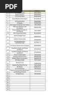 List of Companies in Indore | PDF | Business | Technology & Engineering