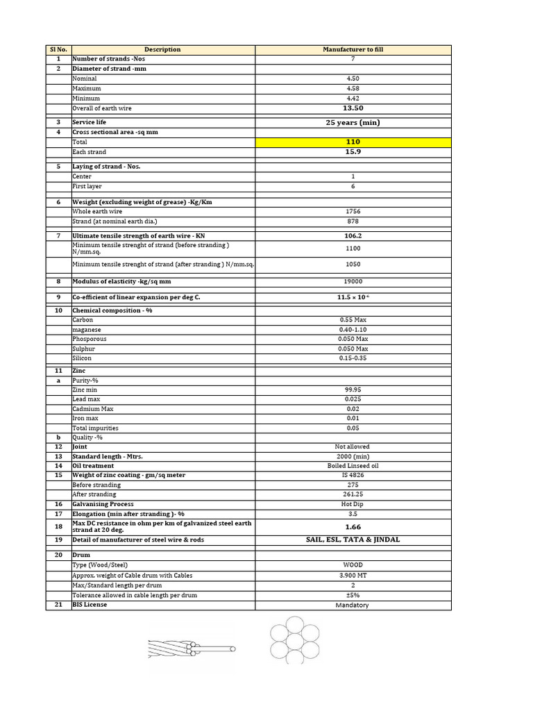 Annexure-1 Technical GTP of GI Wire | PDF | Steel | Wire