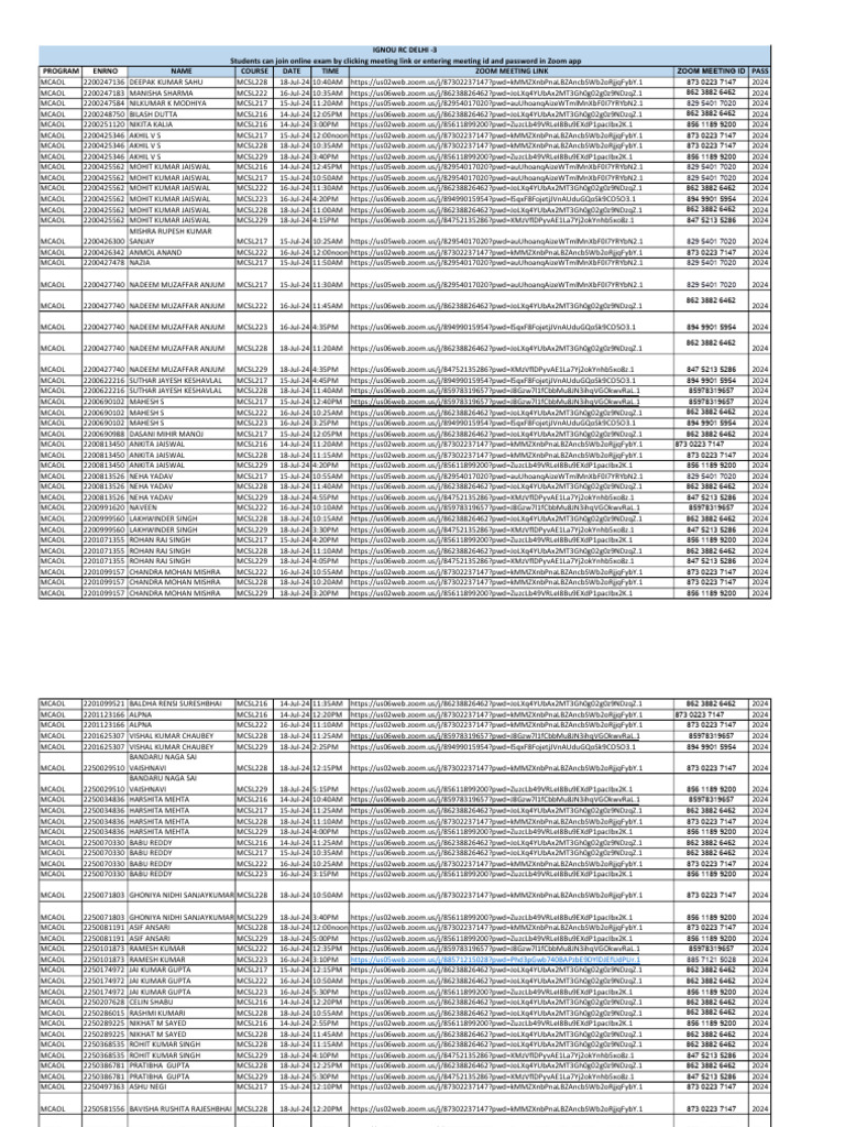Learner List | PDF
