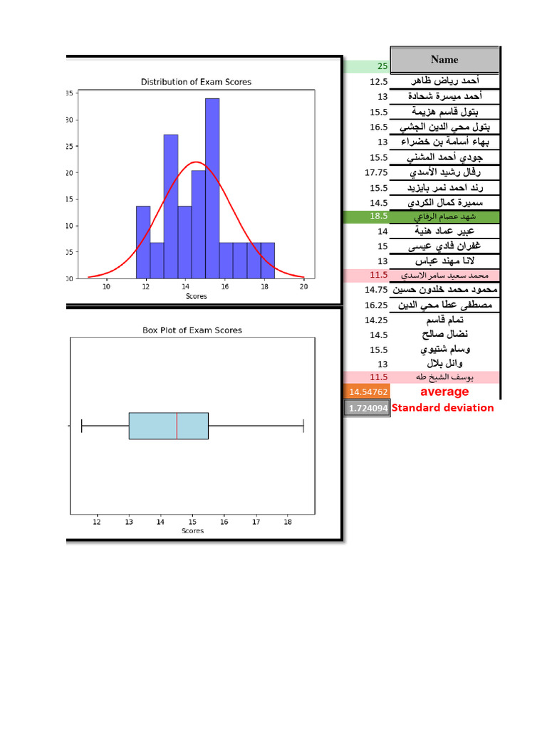 Database Result Mid | PDF