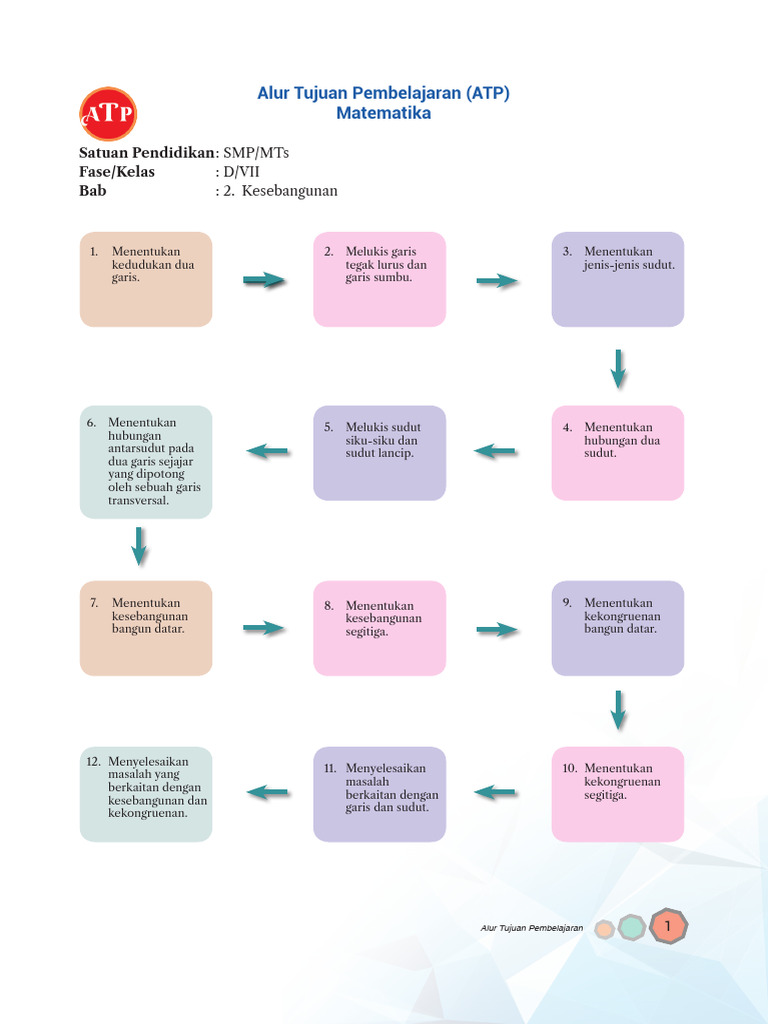 ATPPGPRMatematika7B20222023Bab22 146239 | PDF