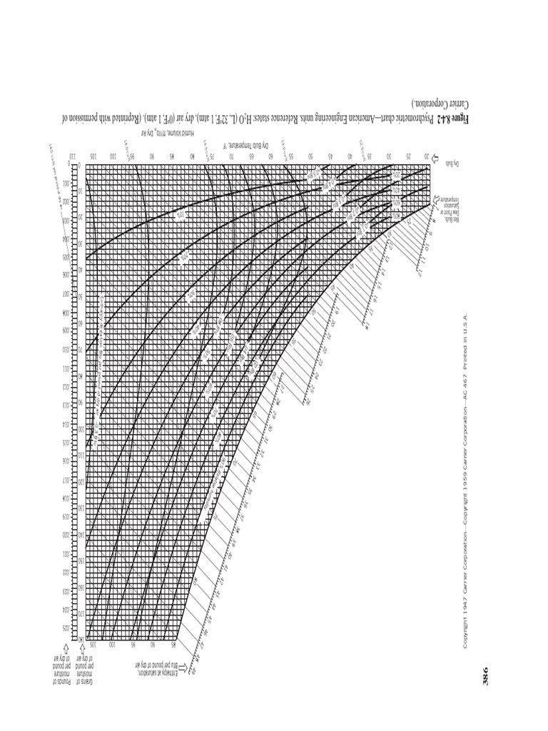 Psychrometric Chart For Data Booklet | PDF | Meteorology | Applied And ...