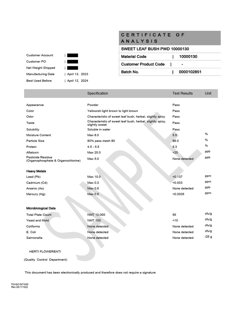 Sweet Leaf Bush #102851 100823 (10000130) - Sample CoA | PDF