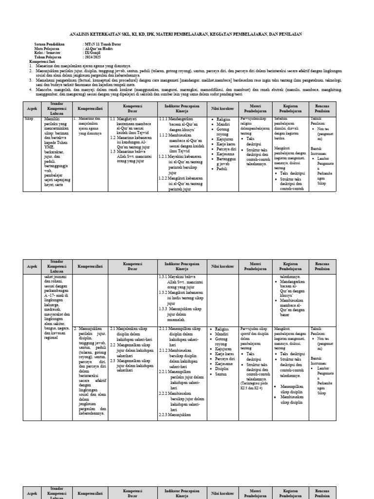 Analisis Keterkaitan SK1 Semester I Kelas Ix | PDF