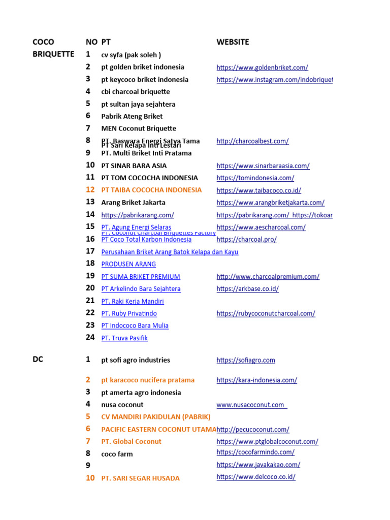 Supplier Coco Excel | PDF | Jakarta | Java