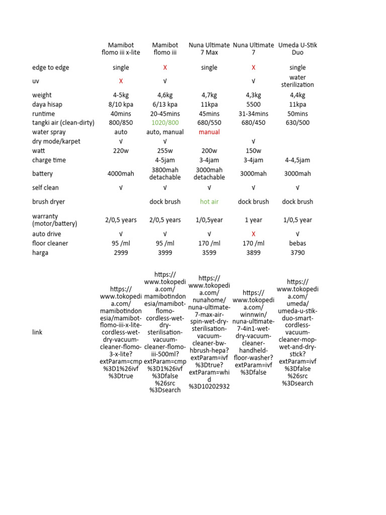 Wet Dry Vacuum 2023 Oct | PDF
