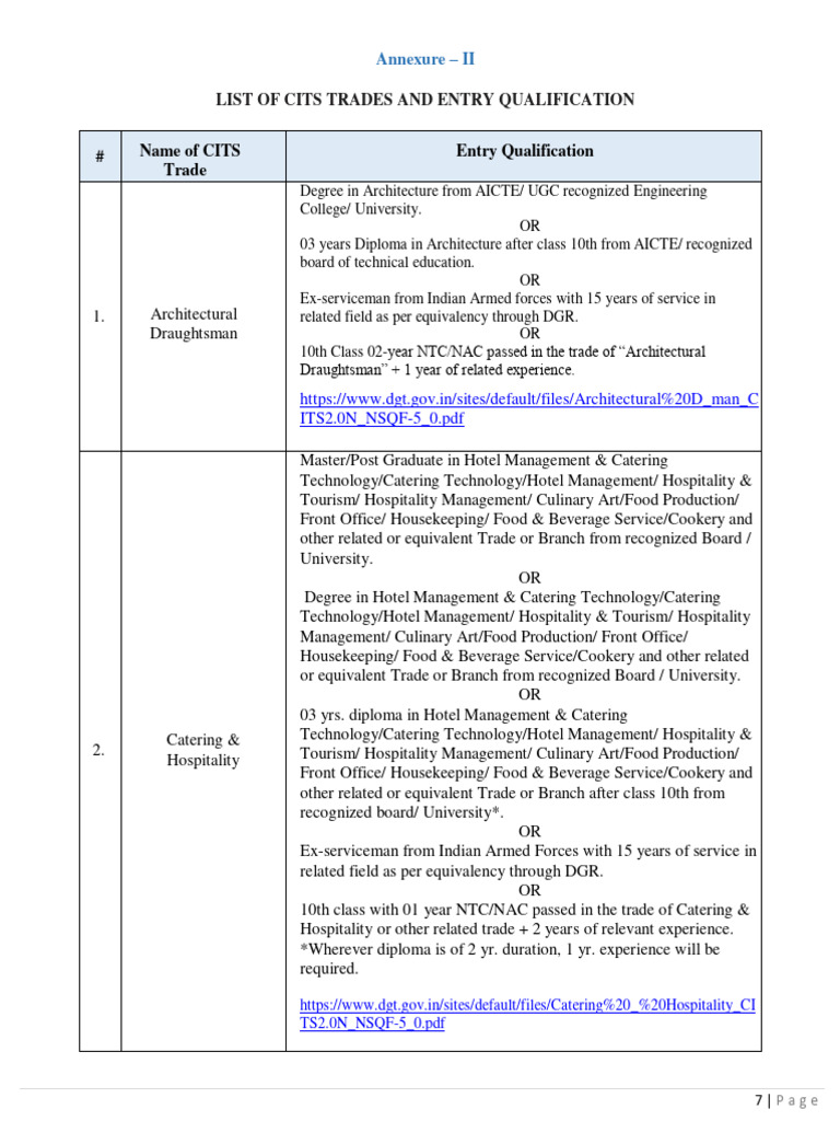 CITS 2024 Entry Qualification | PDF | Engineering | Clothing