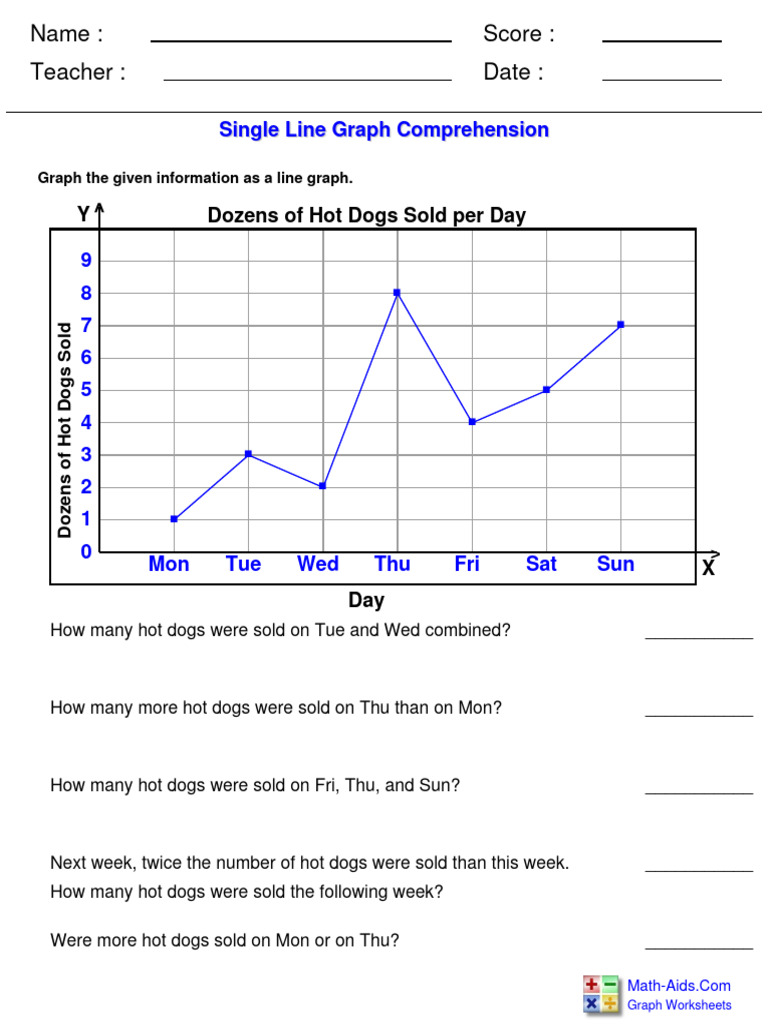 Hot Dog Sales Line Graph Worksheet | PDF