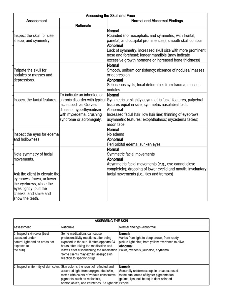 Skull Face Assessment | PDF | Nail (Anatomy) | Human Eye