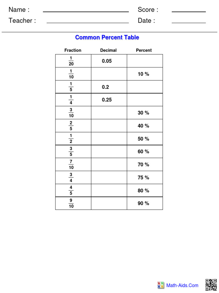 Percent Common Table | PDF | Arithmetic | Division (Mathematics)