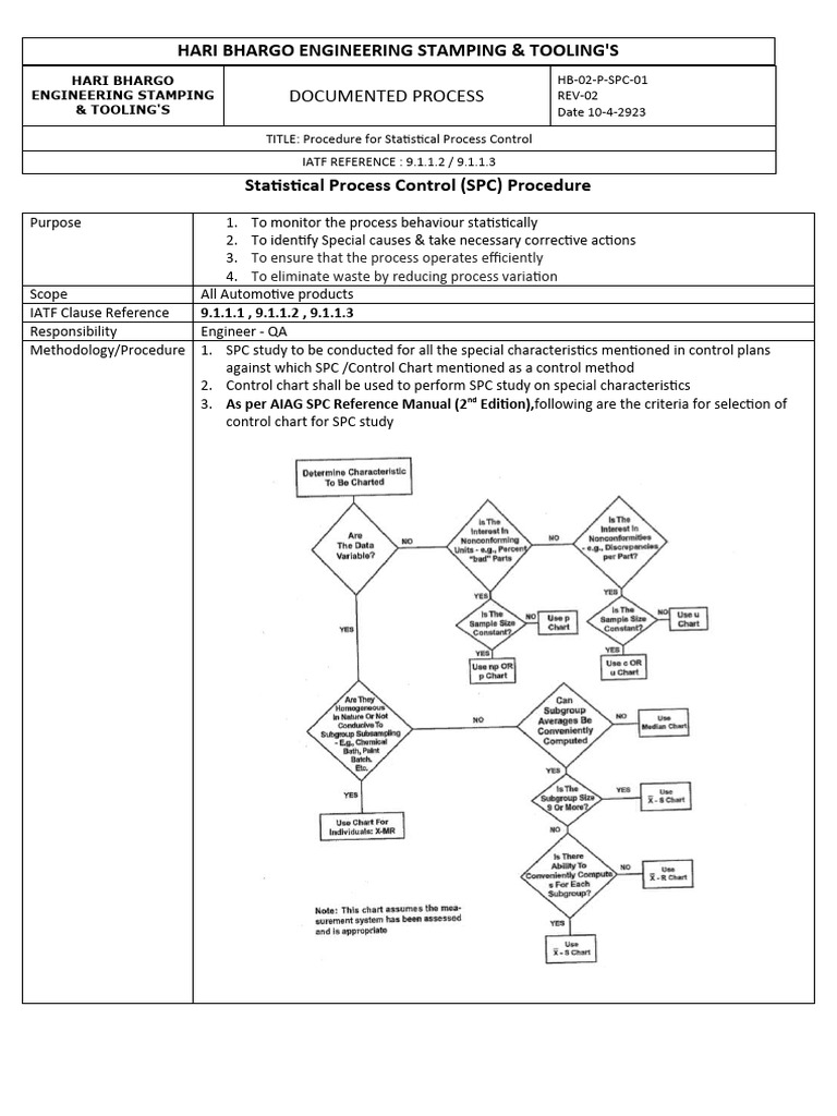 SPC Procedure | PDF | Standard Deviation | Mean