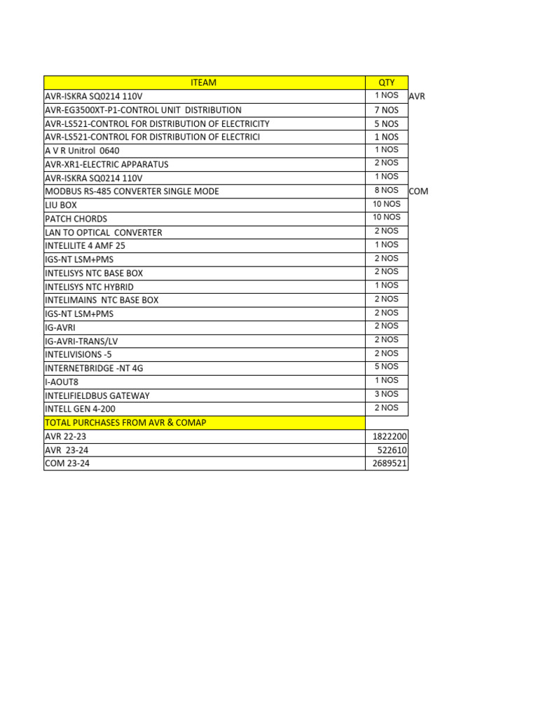 Avr Data | PDF