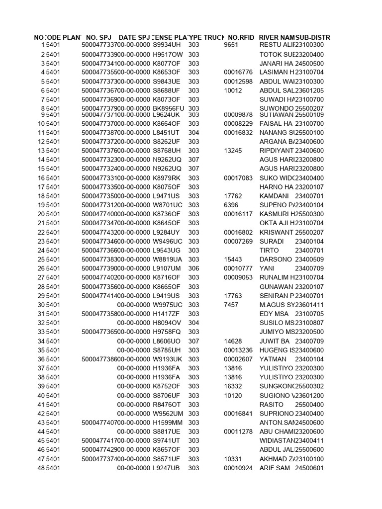 Laporan Cargo Intransit Shift 1 TGL 13-07-2024 + Curah | PDF