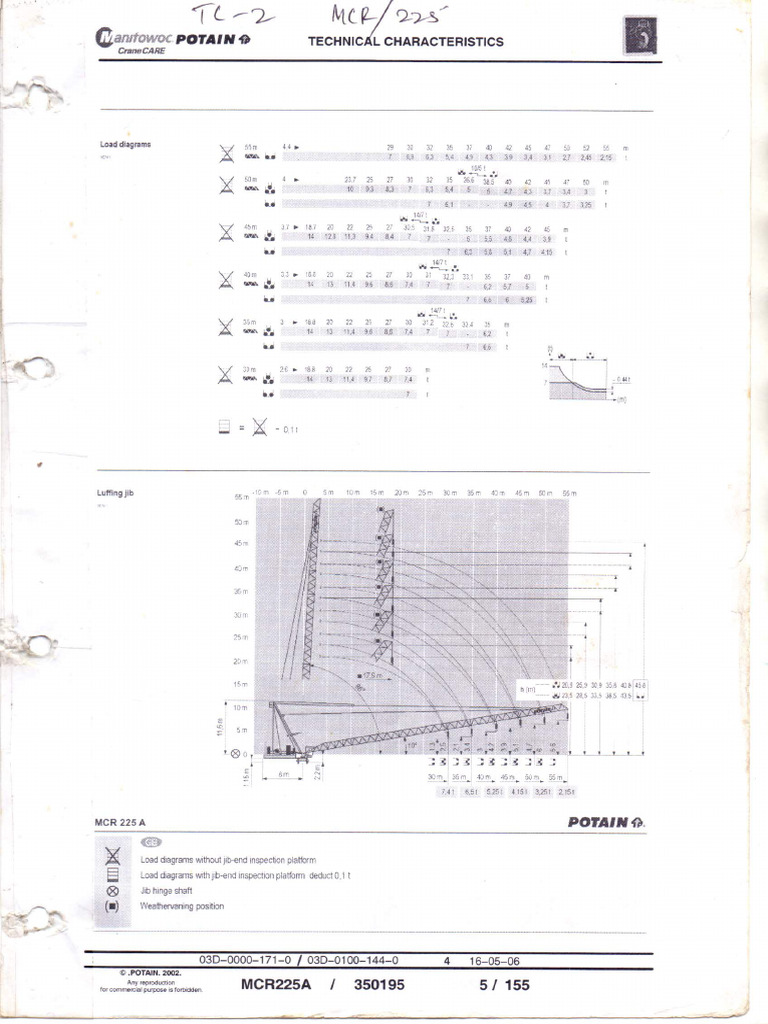 Load Chart MCR 225 | PDF