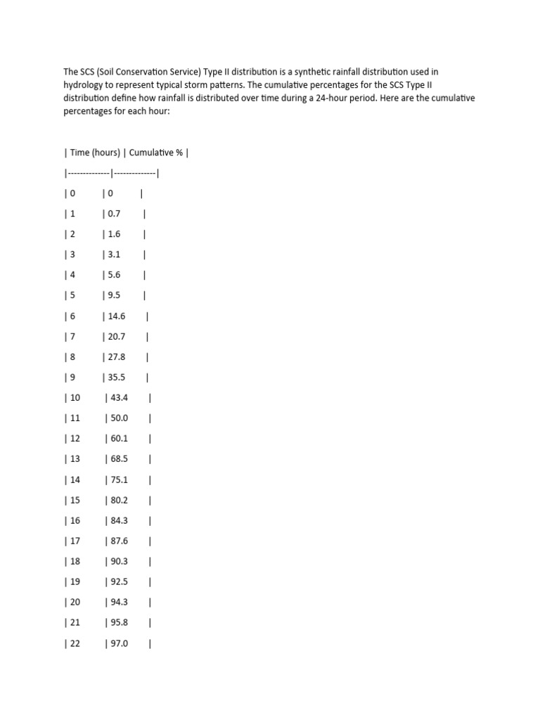 The SCS | PDF | Earth Sciences