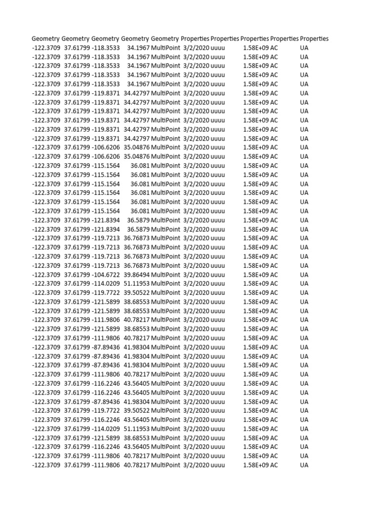 Air Travel Dataset | PDF