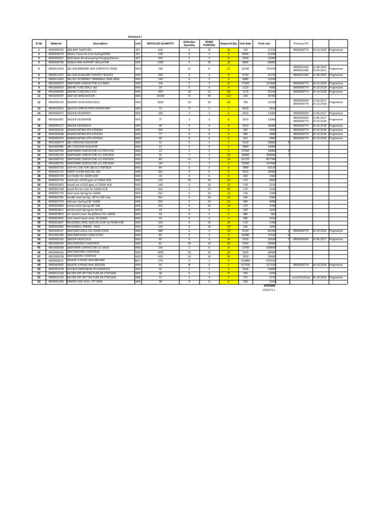 C&S Electrical Components Inventory List | PDF | Fuse (Electrical ...