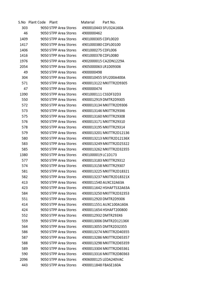 C&S Codes | PDF | Relay | Power (Physics)