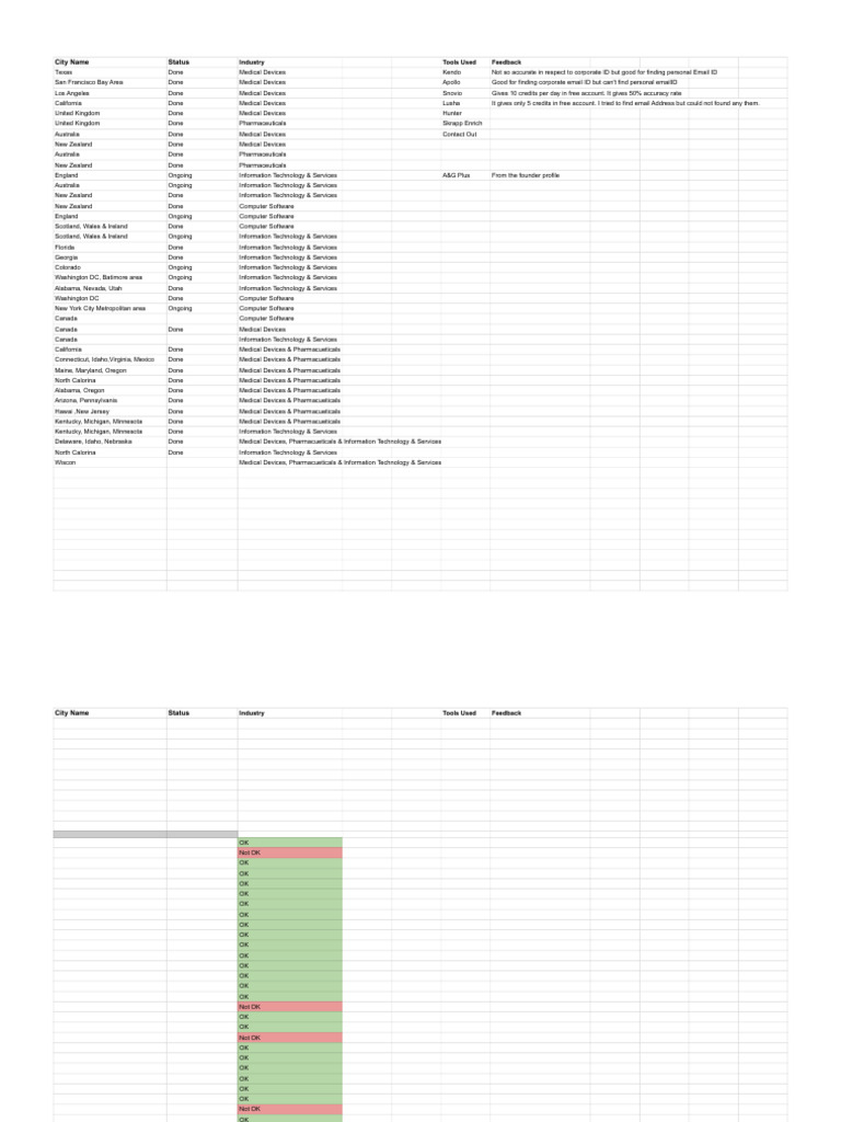 TBM - List 2 - Sheet1 | PDF | Computing | Information Technology