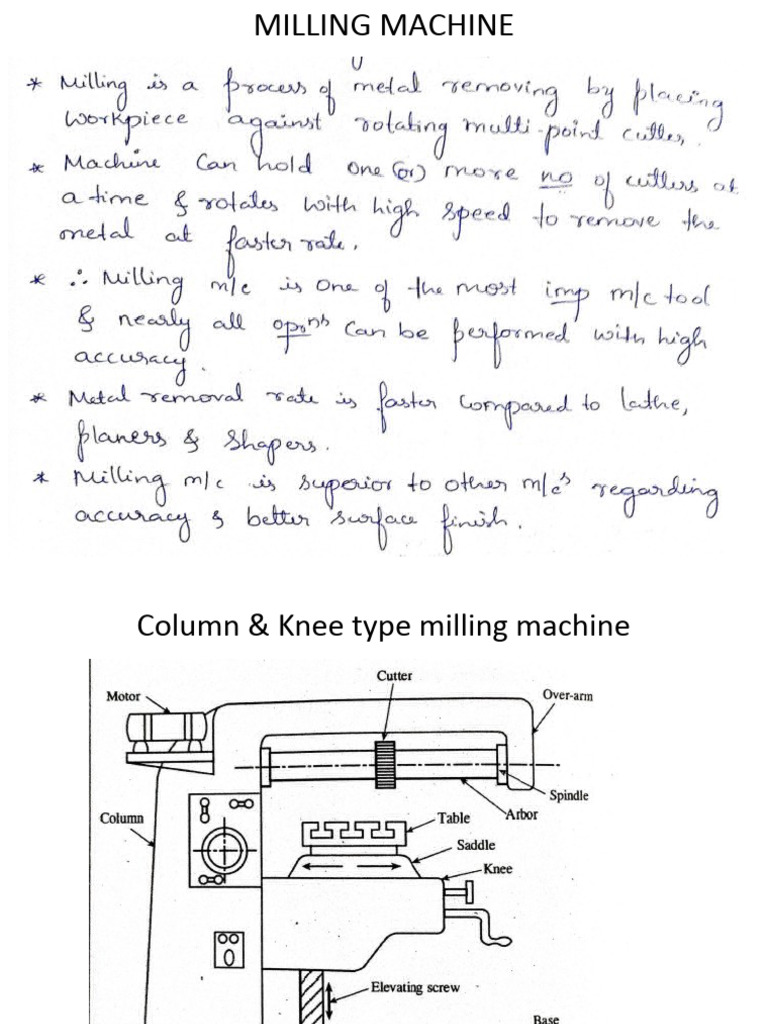 MILLING | PDF