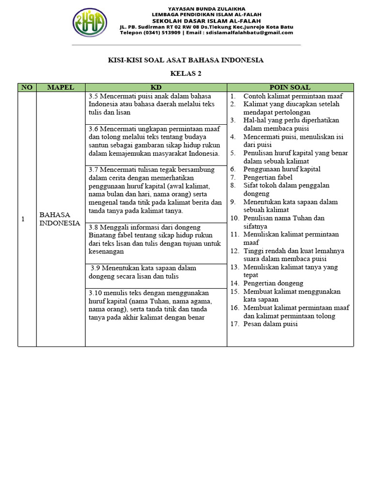 Kisi-Kisi Asat Bahasa Indonesia Kelas 2 2023 2024 | PDF