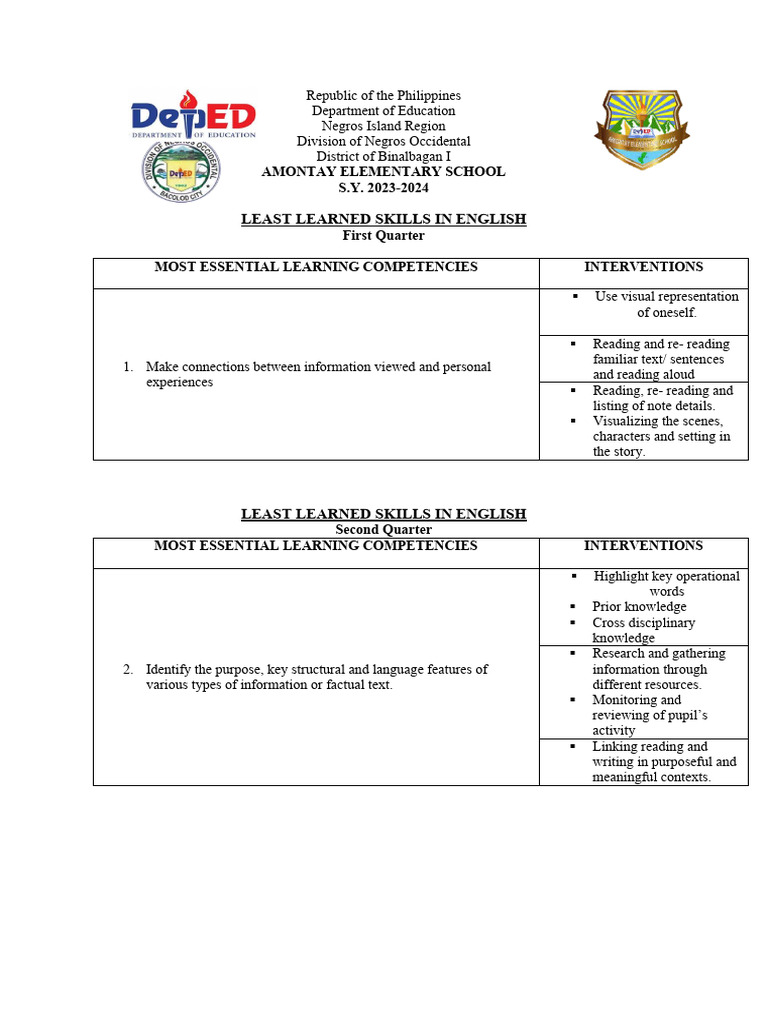 Least Learned Skills | PDF | English Language | Cognitive Psychology