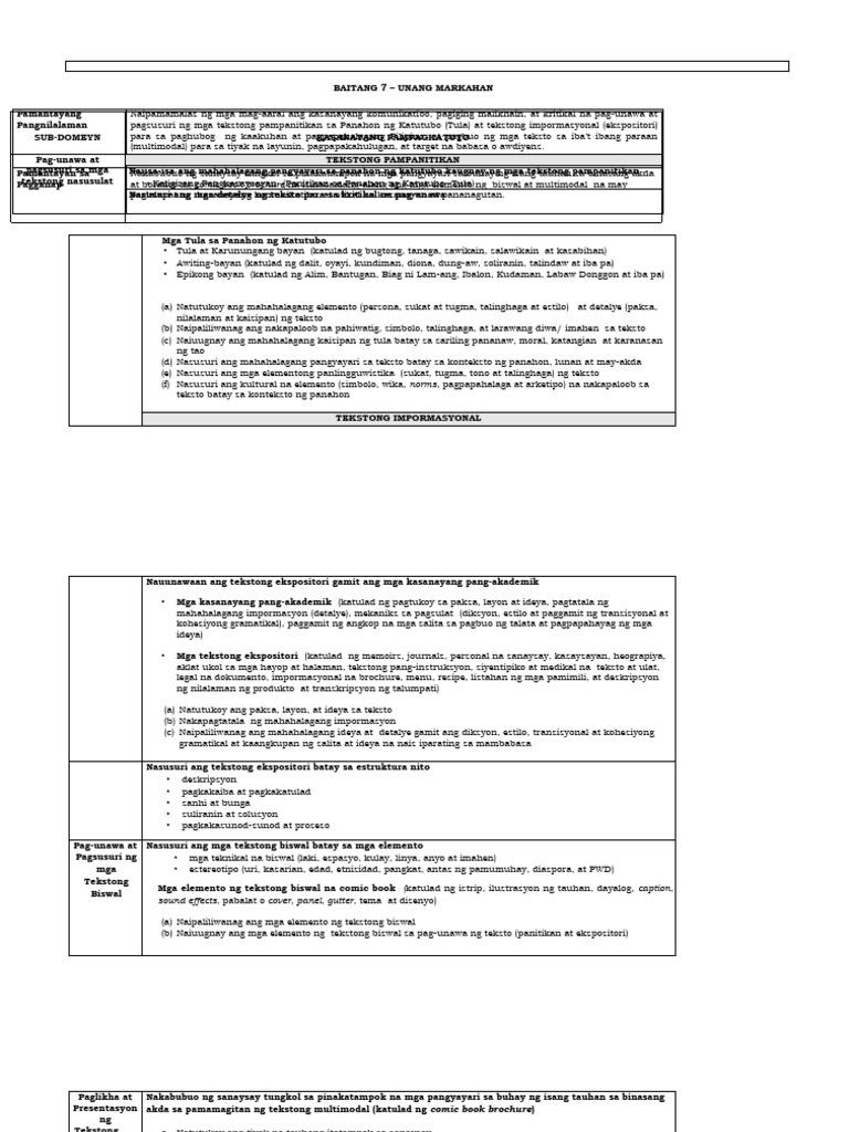 Curriculum Guide Filipino 7 | PDF